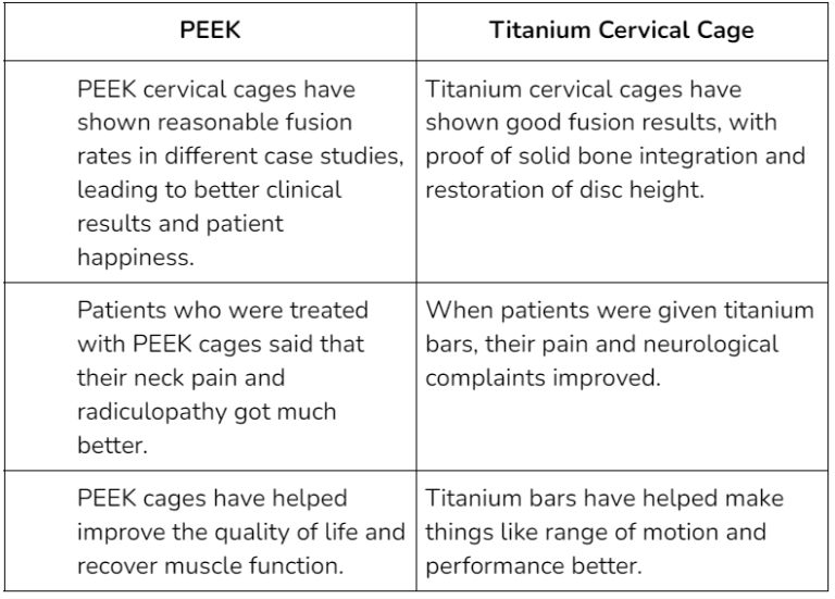 Understanding the Difference Between PEEK and Titanium Cervical Cages ...